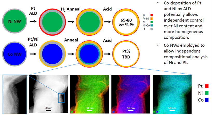 粉末包覆：一文了解粉末专用的原子层沉积方案，涂层保形、均匀